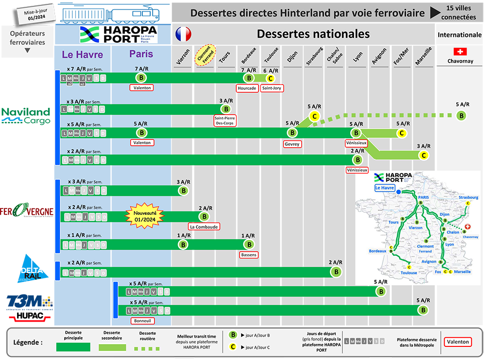 Une offre ferroviaire attractive, compétitive et écologique | HAROPA PORT