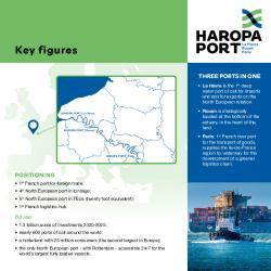 Publications | HAROPA PORT